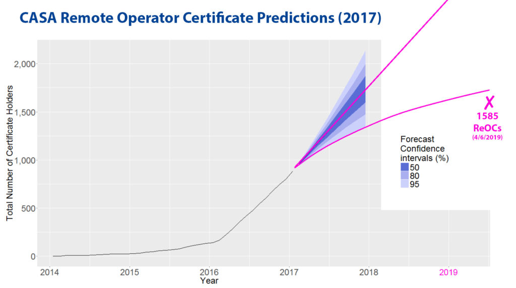 Have We Reached Peak Drone? | Industry Outlook | AUAV