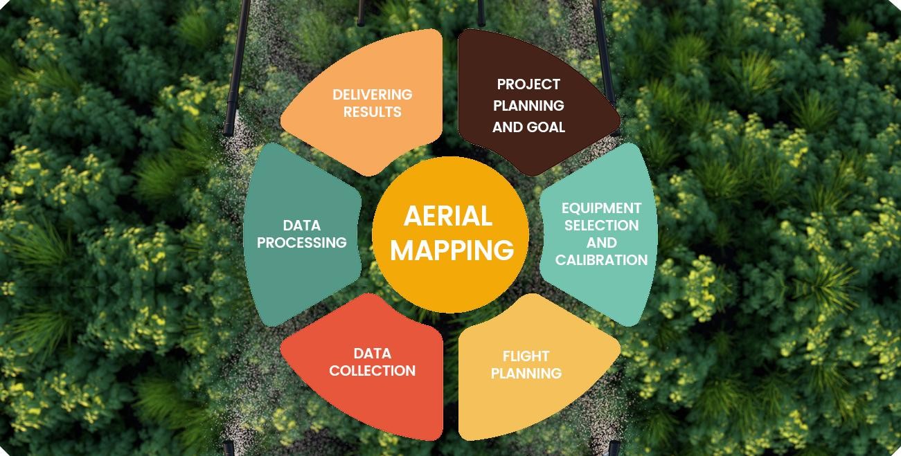 A Comprehensive Guide to Aerial Mapping Using Drones | AUAV